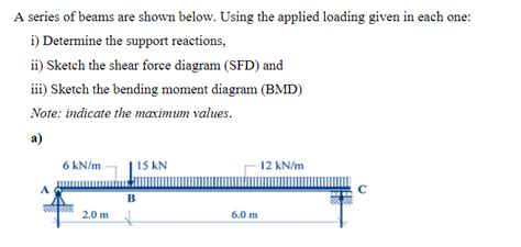 Solved A Series Of Beams Are Shown Below Using The Applied
