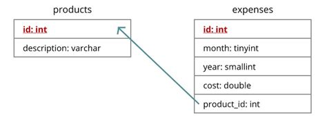 mysql optimize subquery in select stack overflow