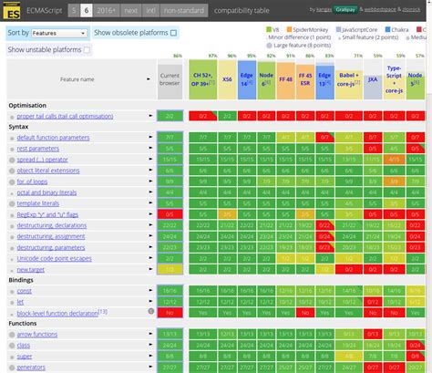 django login attempt to write a readonly database