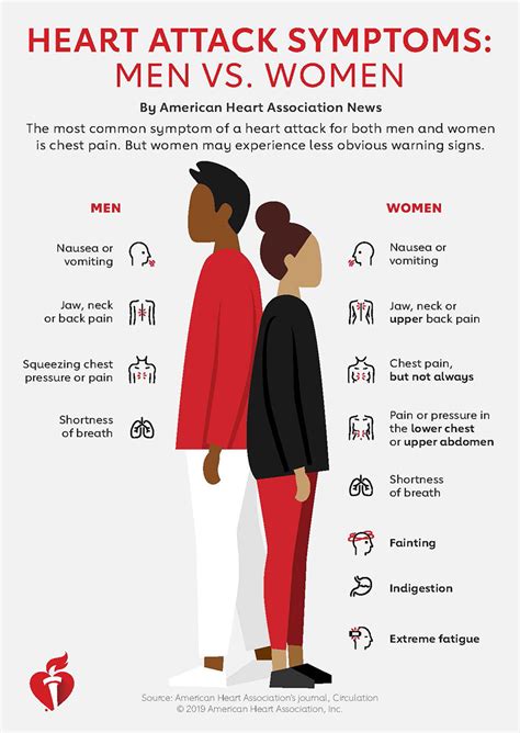 Womens Issues National Focus Prevention Of Heart Attack And Stroke