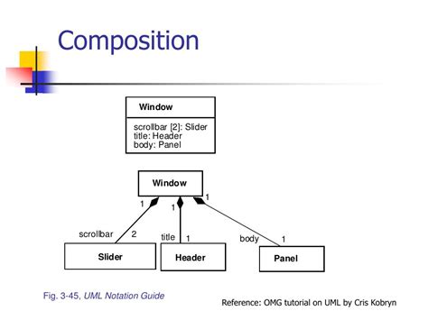 ppt uml class diagram powerpoint presentation free download id 629097