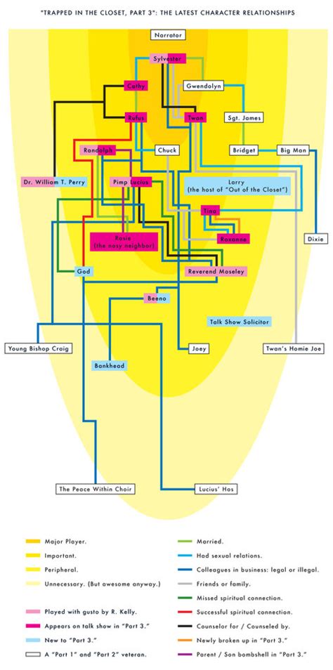 charting r kelly s trapped in the closet the new york times