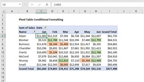 pivot table examples exceljet