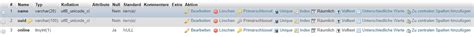 mysql sql command problem should be simple stack overflow