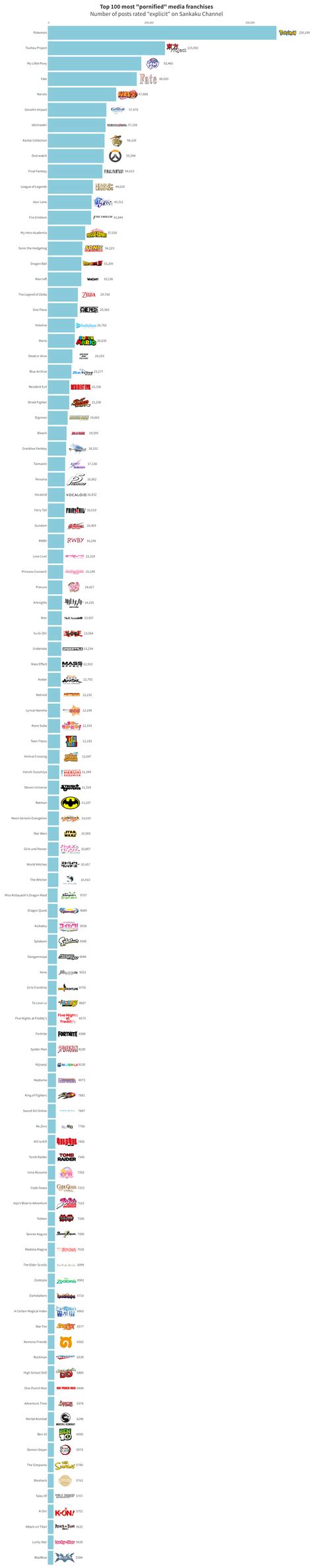 Overview For Sonicmtd
