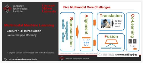 全球名校ai课程库（13） Cmu卡内基梅隆 · 多模态机器学习课程『multimodal Machine Learning