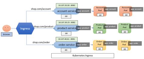 coders classroom kubernetes for developers 17 expose service using