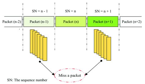 Error Detection In Grouping Image During Undersampling Case Download