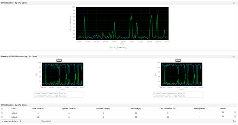 linux performance monitoring tools manageengine applications manager