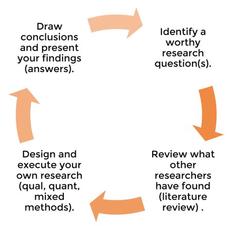 Dissertation Structure And Layout 101 Examples Grad Coach
