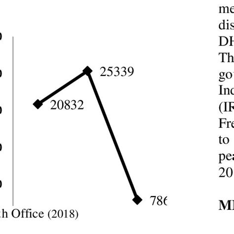 pdf the overview of dengue hemorrhagic fever in east java during 2015