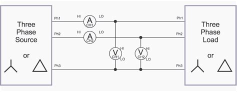 Basic Three Phase Power Measurements Explained In Details Eep