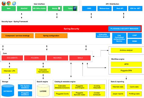 spring boot test service layer