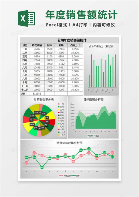 年度销售额统计表excel模板下载 熊猫办公