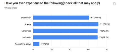 The Data Social Media Trends