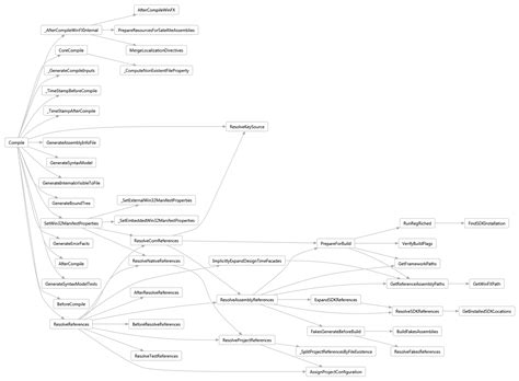 msbuild target maps md at main · dotnet msbuild · github