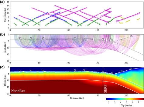 Two‐dimensional Isotropic Velocity Model And Travel‐times Along Line