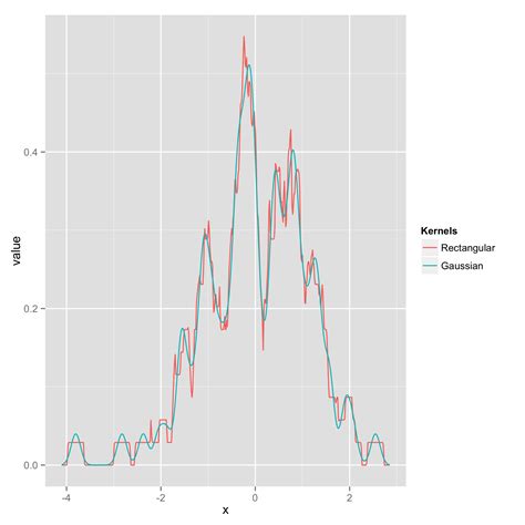 r legend in ggplot2 stack overflow