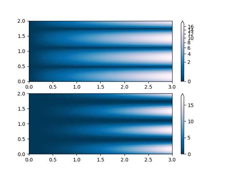 colormap normalizations — matplotlib 3 3 0 documentation