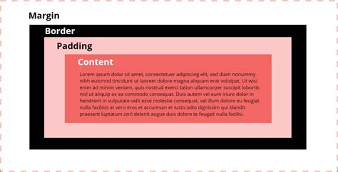 what is the difference between padding and margins 3d issue