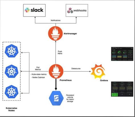 instale grafana en kubernetes para la supervisión de clústeres