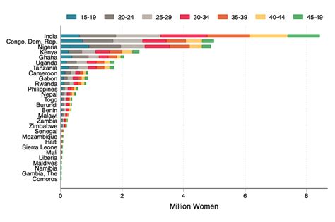 there s a global school sexual violence crisis and we don t know enough
