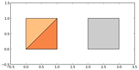 geometric manipulations — geopandas 0 6 0 documentation