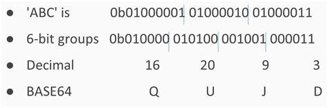 understanding base64 encoding in this short writeup we will discuss