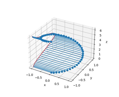 mpl toolkits mplot3d axes3d axes3d — matplotlib 3 4 0 documentation