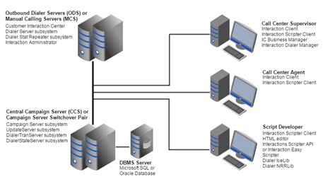 38 client server architecture diagram diagram resource