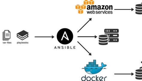 install ansible and create playbook by abdenourkun fiverr