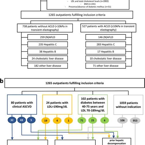 cox regression analyses on overall survival uni and multivariate cox