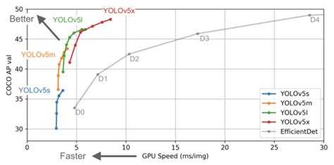 how to train yolov5 on a custom dataset