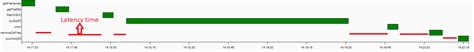 python airflow latency between tasks itecnote