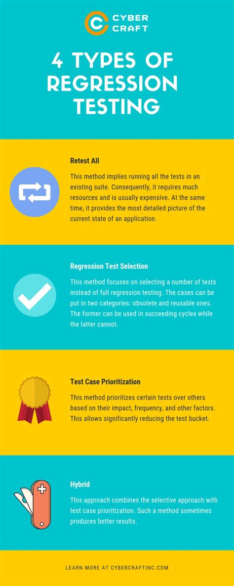 regression testing tools types and techniques a detailed guide to