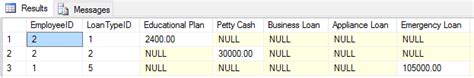 tsql sql server pivot grouping and order by stack overflow