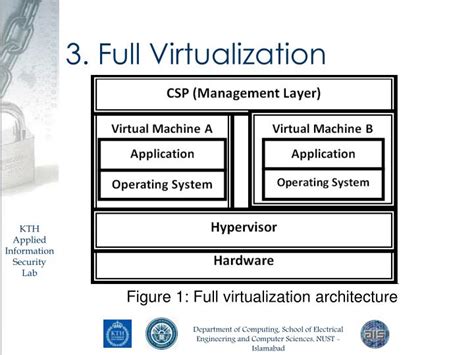 Ppt Security Aspects Of Virtualization In Cloud Computing Powerpoint