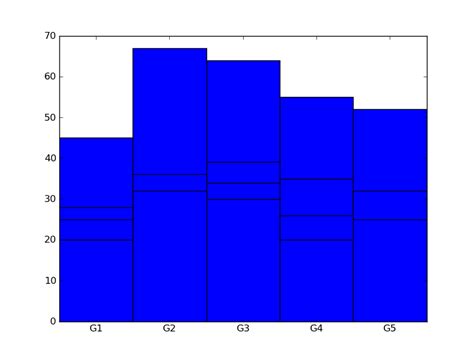 numpy python generalized pyplot stacked bars stack overflow