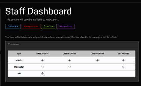 github gugui3z24 angular 2 spring java web app angular 6 spring java