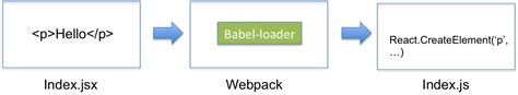 a beginner s guide to setup react js environment using npm babel 6 and