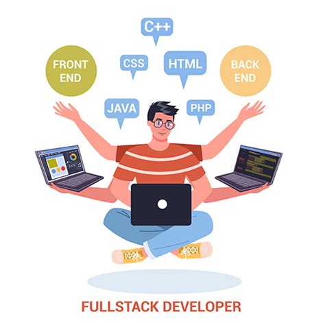 What Is Full Stack Development Heres All You Need To Know
