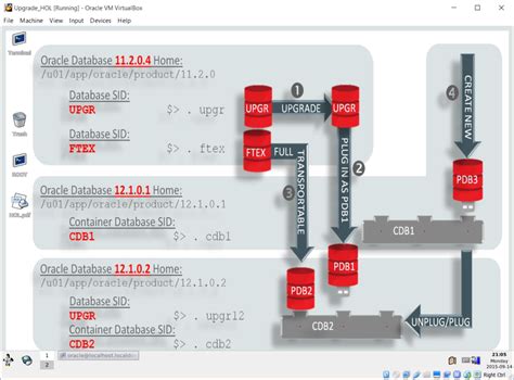 oracle database 12c upgrade hands on lab biju s oracle notes
