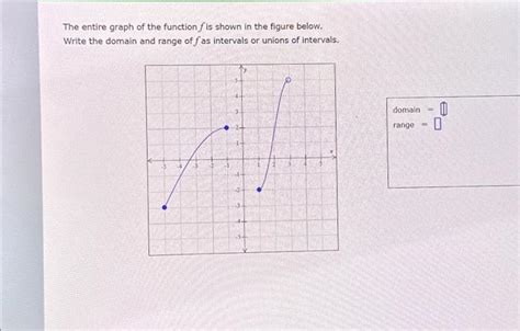 Solved The Entire Graph Of The Function Fis Shown In The