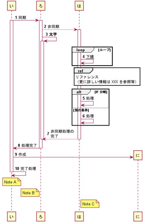 plantuml を vscode で利用する vscode qiita