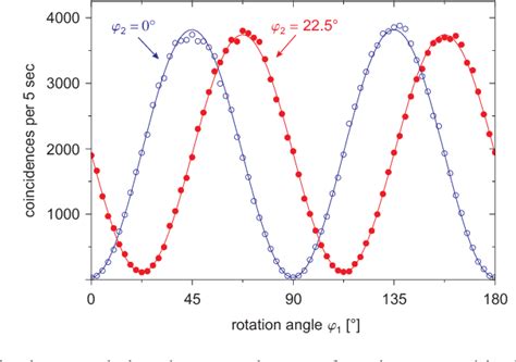 Figure 1 From Compact Source Of Polarization Entangled Photon Pairs