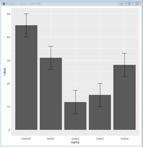 how to make barplots with error bars in ggplot2 in r