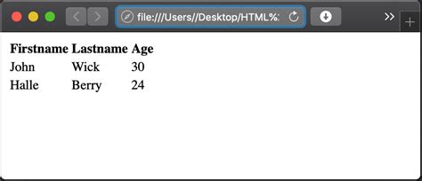 html table tag style attribute colspan border width