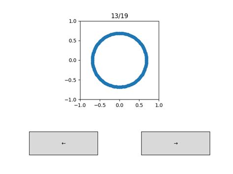 python managing dynamic plotting in matplotlib animation
