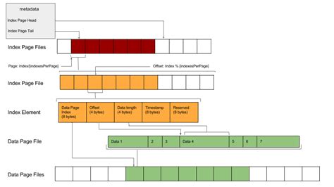 github dimichgh mmap kit nodejs memory mapped file