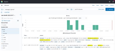 visualization of bind9 logs using elasticsearch kibana